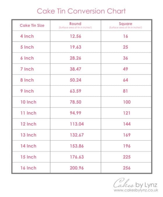 How to Convert Cake Recipes for Any Size Tin or Cake Pan - Cakes by Lynz