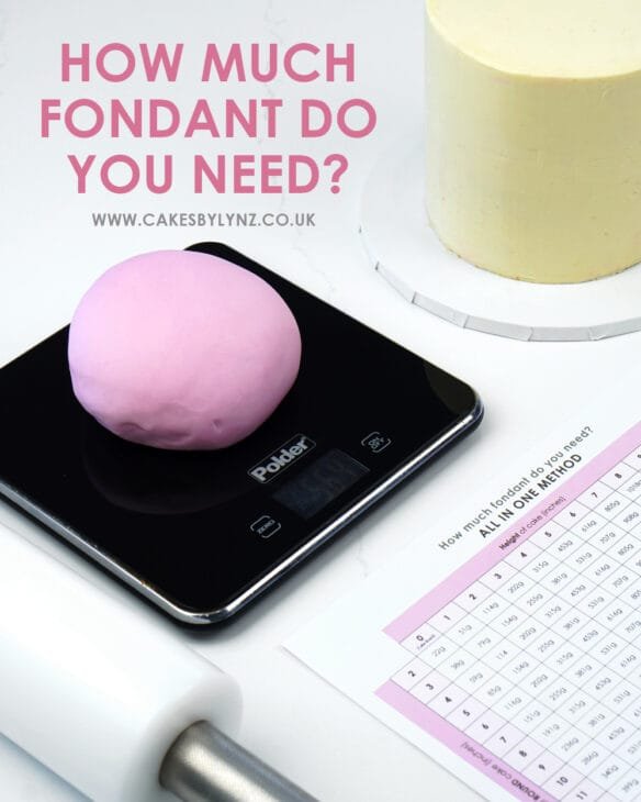 Fondant Calculator - How Much Fondant Do You Need To Cover Your Cakes ...