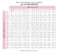 Fondant Calculator - How Much Fondant Do You Need To Cover Your Cakes ...